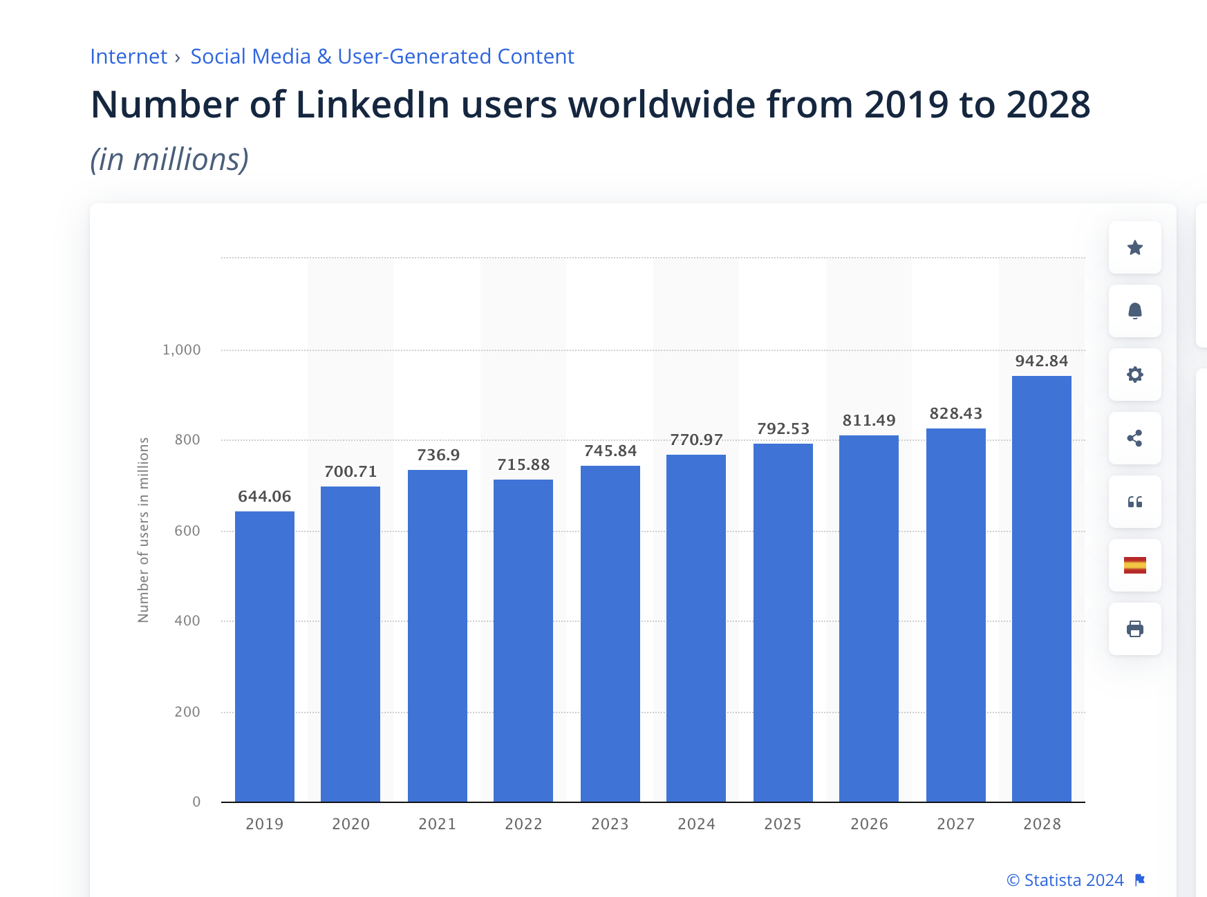 B2B Influencer Marketing on LinkedIn: Strategies to Leverage LinkedIn ...